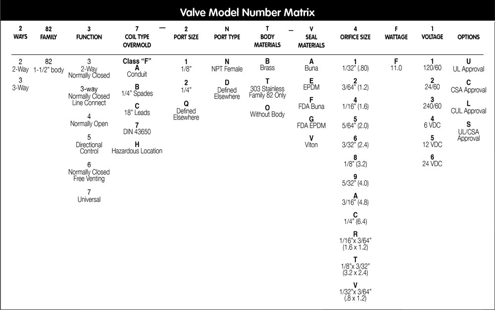 8 Series Valves | Solenoid Solutions, Inc.